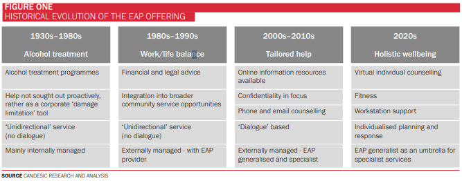 EAP on the rise – what took so long? - LaingBuisson News